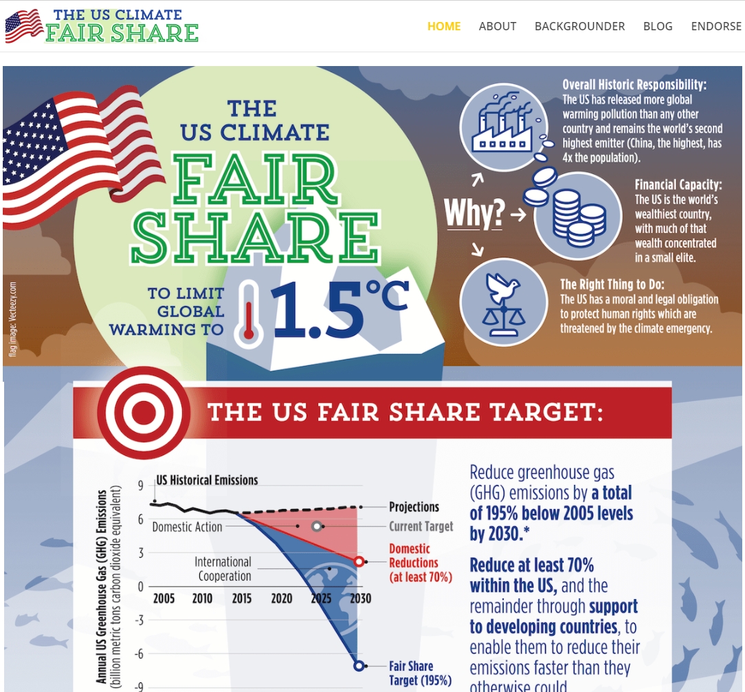 What Is the US Fair Share of GHG Reduction? – Mothers & Others for ...